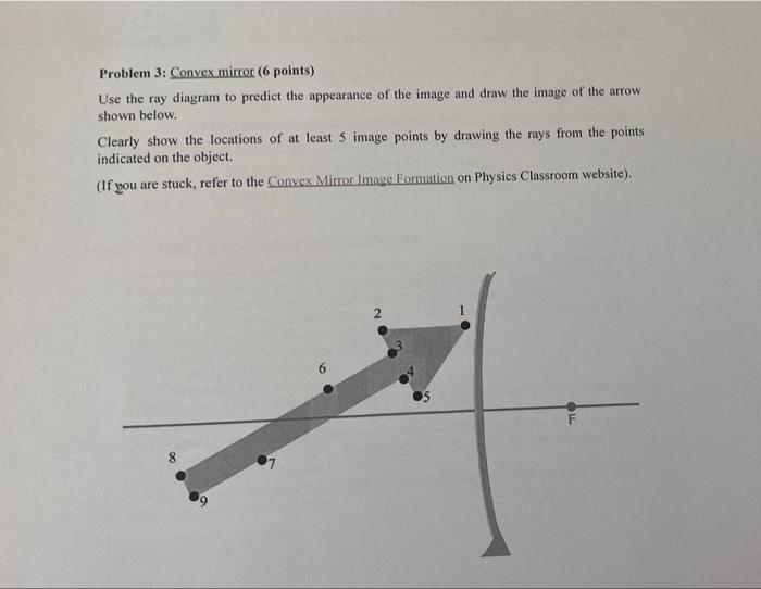 Solved Problem 3: Convex mirror (6 points) Use the ray | Chegg.com