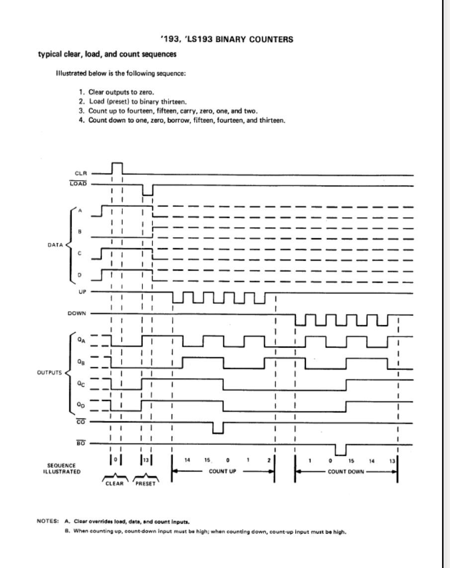 Solved '193, 'LS193 BINARY COUNTERS typical clear, load, and | Chegg.com