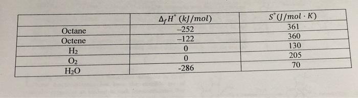 Solved 1. Calculate the differences in enthalpy and entropy | Chegg.com