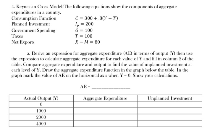 Solved 4. Keynesian Cross Model-The following equations show | Chegg.com