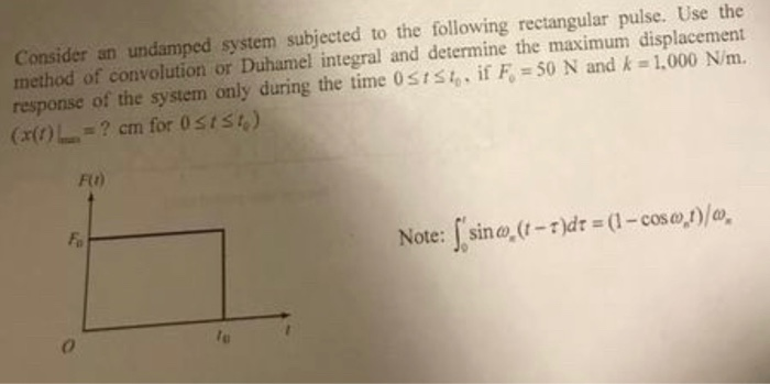 Solved Consider an undamped system subjected to the | Chegg.com