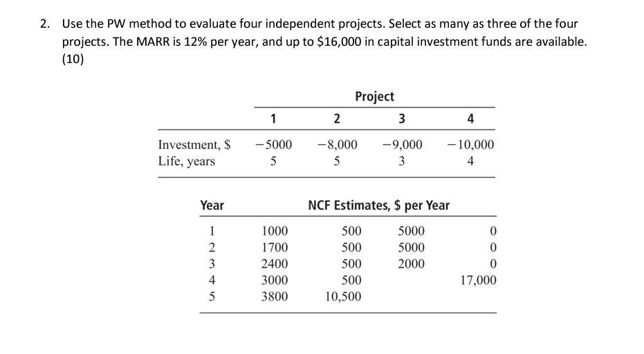 Solved 2. Use the PW method to evaluate four independent | Chegg.com