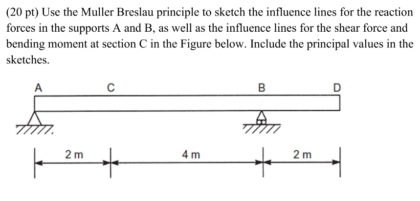 Solved Use the Muller Breslau principle to sketch the | Chegg.com