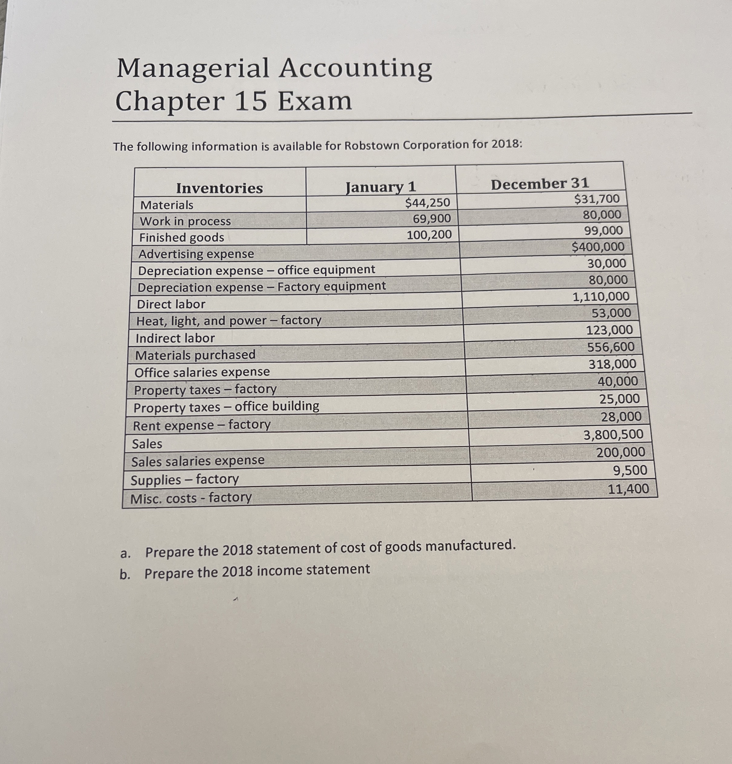 Solved Managerial Accounting Chapter 15 ﻿ExamThe following | Chegg.com