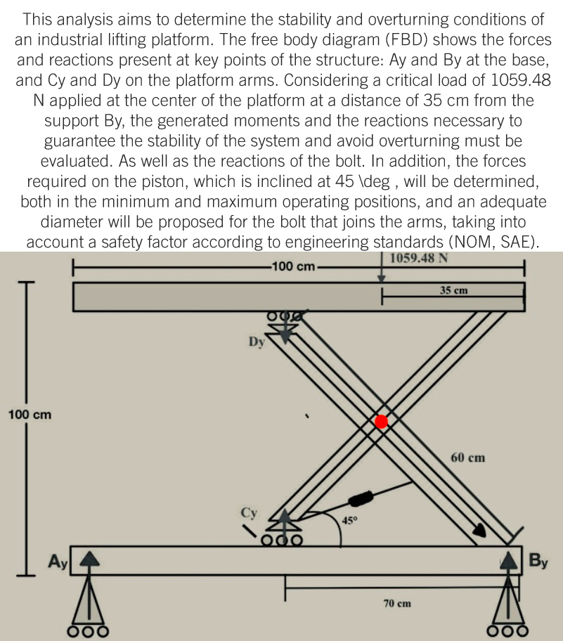 Solved This analysis aims to determine the stability and | Chegg.com