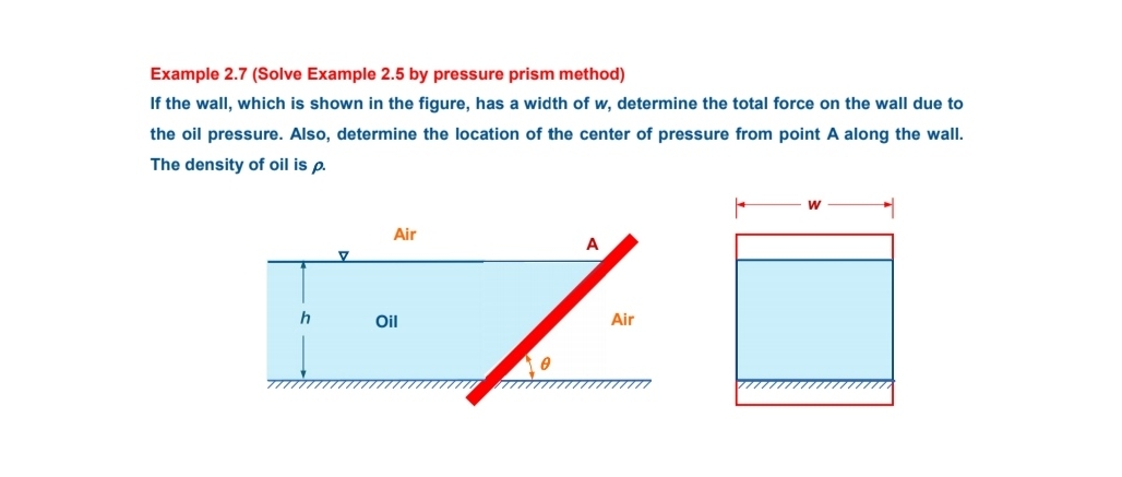 Solved (please solve by pressure prism method)If the wall, | Chegg.com