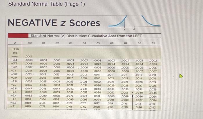 Solved Standard Normal Table (Page 1) NEGATIVE z | Chegg.com