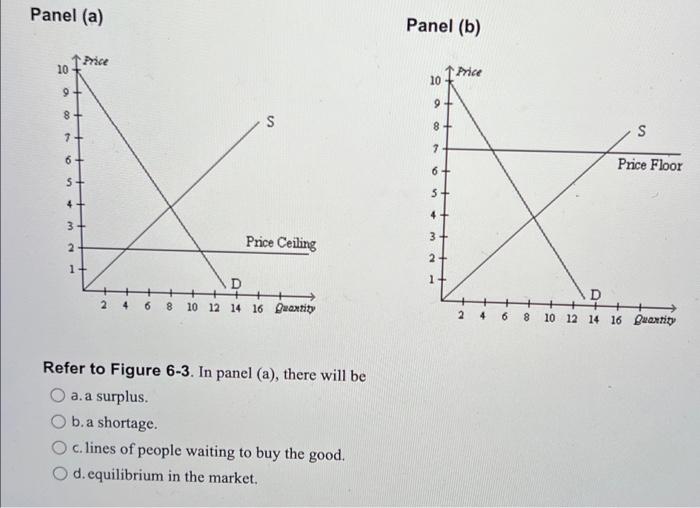 Solved Panel (a) Panel (b) Refer to Figure 6-3. In panel | Chegg.com