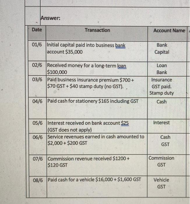 Solved Task 16 Prepare and extract a Trial Balance Report as | Chegg.com