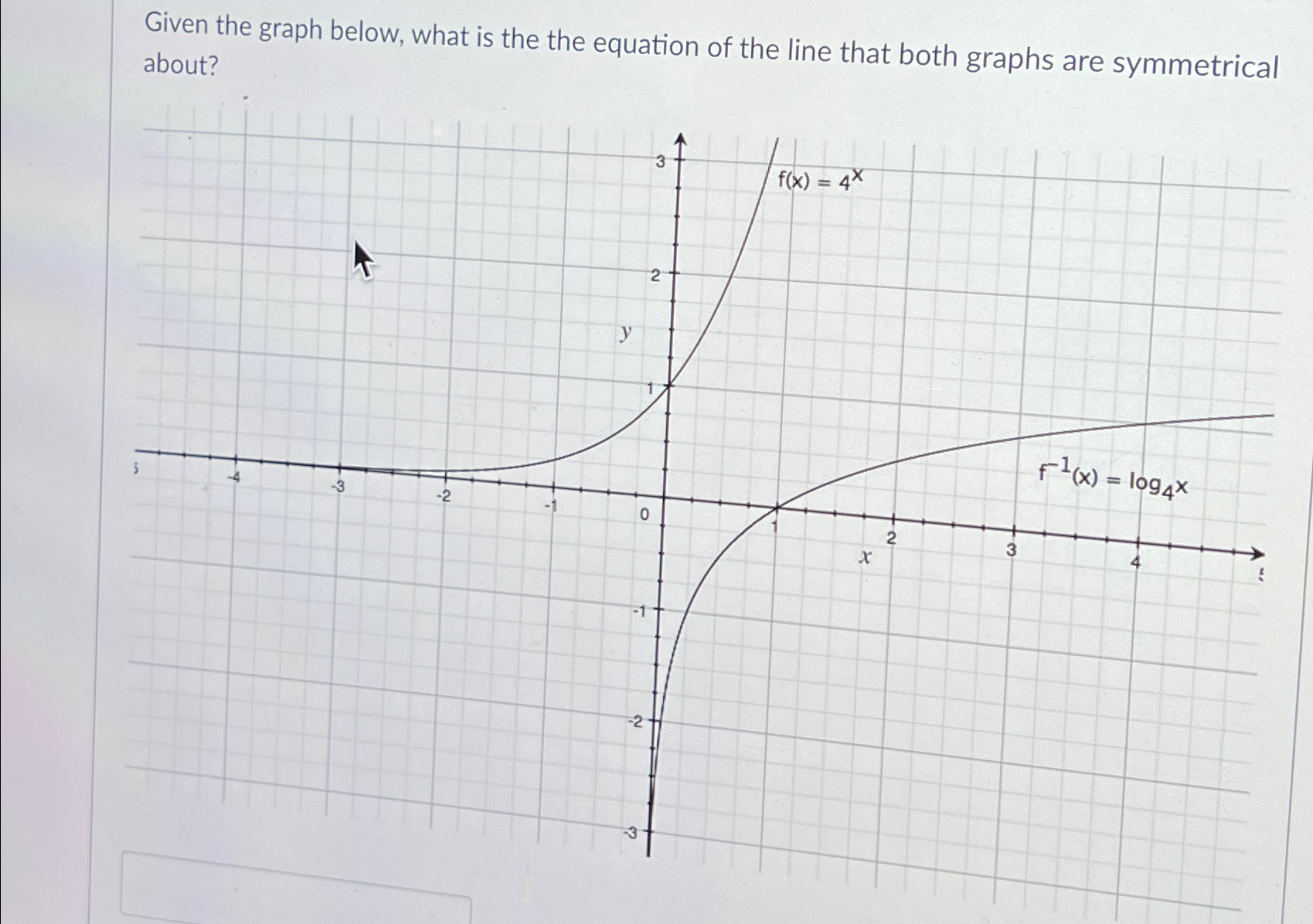 Solved Given the graph below, what is the the equation of | Chegg.com