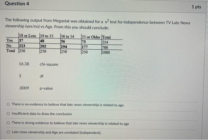 Solved The following output from Megastat was obtained for a | Chegg.com