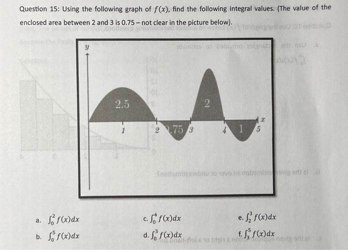 Solved Question 15: Using the following graph of f(x), find | Chegg.com