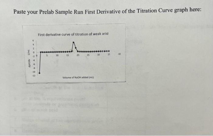 Solved PRELAB DATA Determining Ka by the Half Tirranion of a | Chegg.com