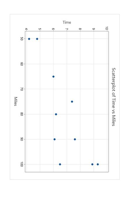 Solved Q1: Interpret the simple regression results in detail | Chegg.com