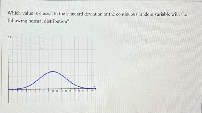 Solved Which value is closest to the standard deviation of | Chegg.com