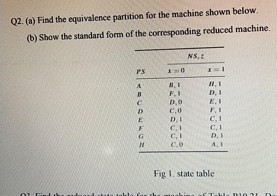 Solved Q2. (a) Find the equivalence partition for the | Chegg.com