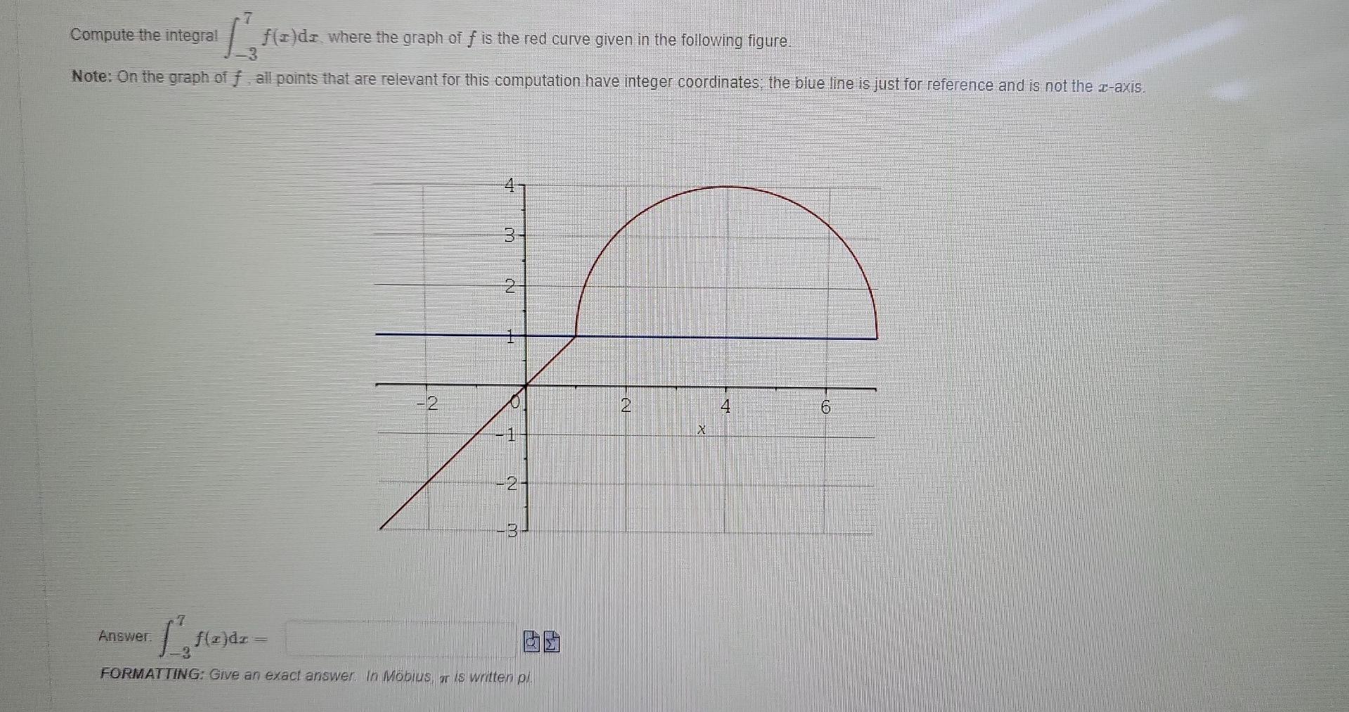 Solved Compute the integral ∫−37f(x)dx. where the graph of f | Chegg.com