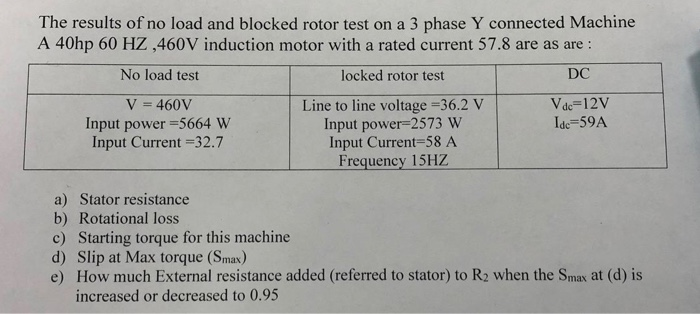 Solved The results of no load and blocked rotor test on a 3 | Chegg.com