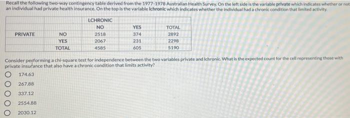 Solved Recall the following two-way contingency table | Chegg.com