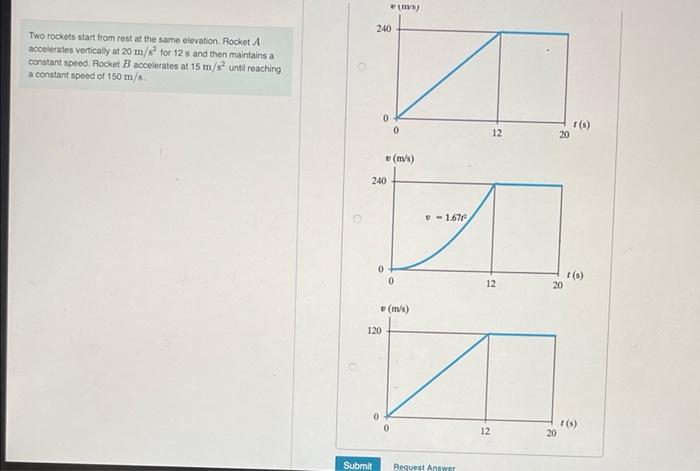 Solved Choose the correct at graph for rocket A until -20% | Chegg.com
