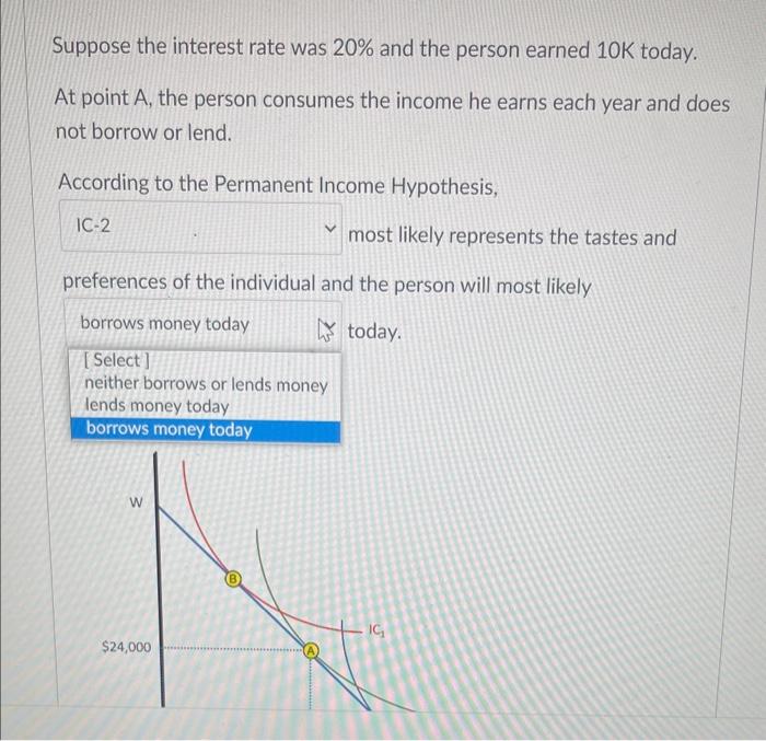 Solved Suppose the interest rate was \20 and the person | Chegg.com