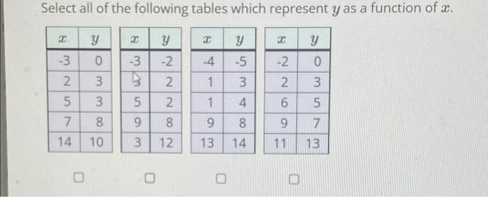Solved Select all of the following tables which represent y | Chegg.com