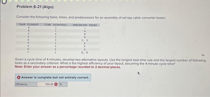 Solved Consider the following tasks, times, and predecessors | Chegg.com