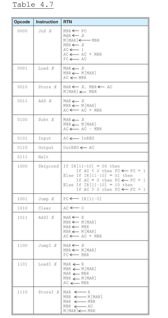 Solved 49. The table below provides a summary of MARIE'S | Chegg.com