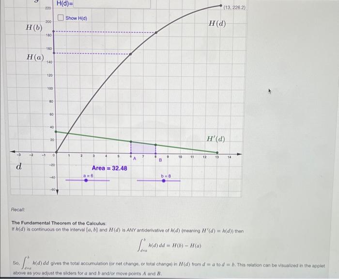 The Fundamental Theorem of the Calculus: If h(d) is | Chegg.com