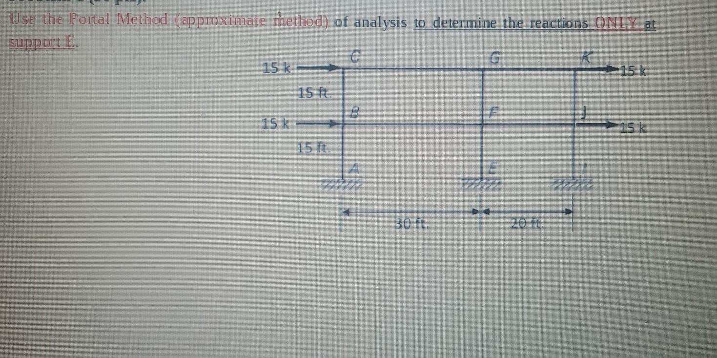 Solved Use the Portal Method (approximate method) of | Chegg.com