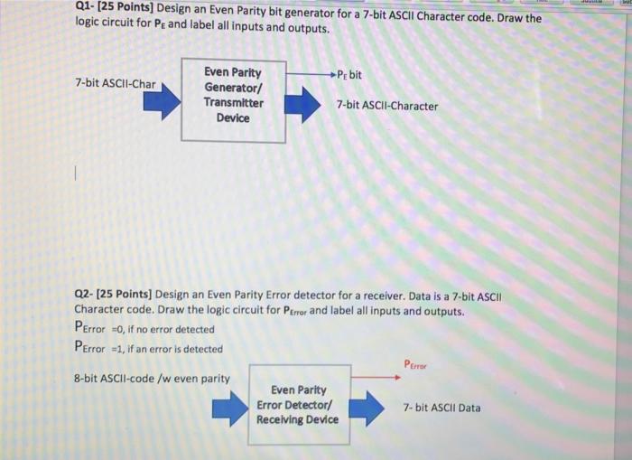 Solved Q1- (25 Points] Design an Even Parity bit generator | Chegg.com