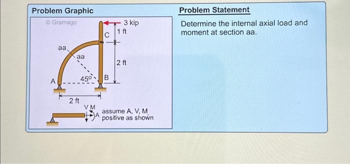 Problem Graphic Gramago A aa aa 450 B 2 ft VM с A 3 | Chegg.com