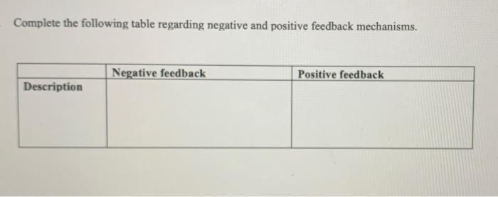 Solved Complete the following table regarding negative and | Chegg.com