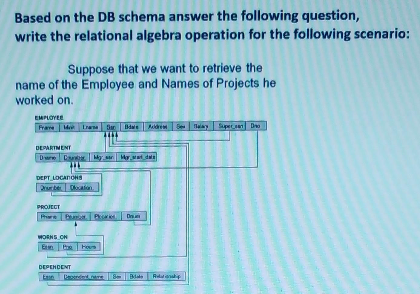 Solved Based on the DB schema answer the following question, | Chegg.com