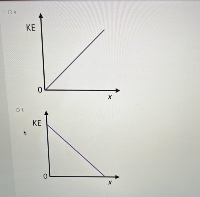 Solved A ball is raised to a height, H, above the ground. | Chegg.com