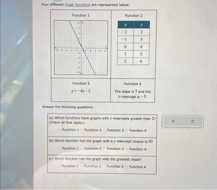 Solved Four Different Linear Functions Are Represented