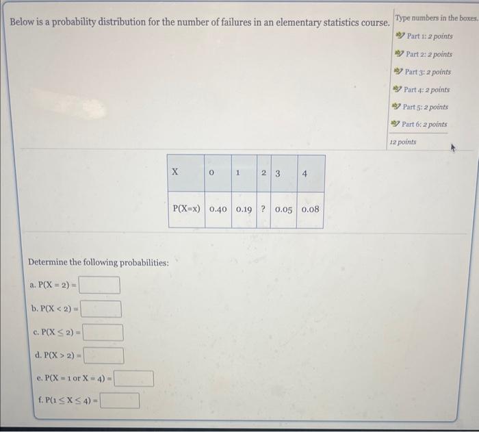 Solved Below is a probability distribution for the number of | Chegg.com