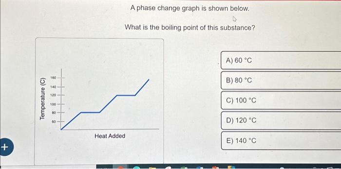 Solved A phase change graph is shown below. What is the | Chegg.com