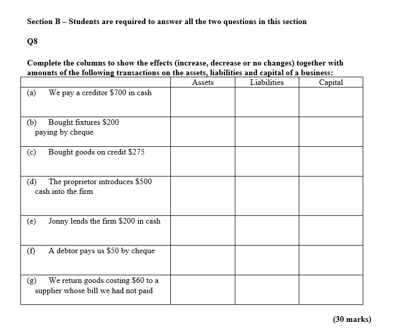 Solved Complete the columns to show the effects (increase, | Chegg.com