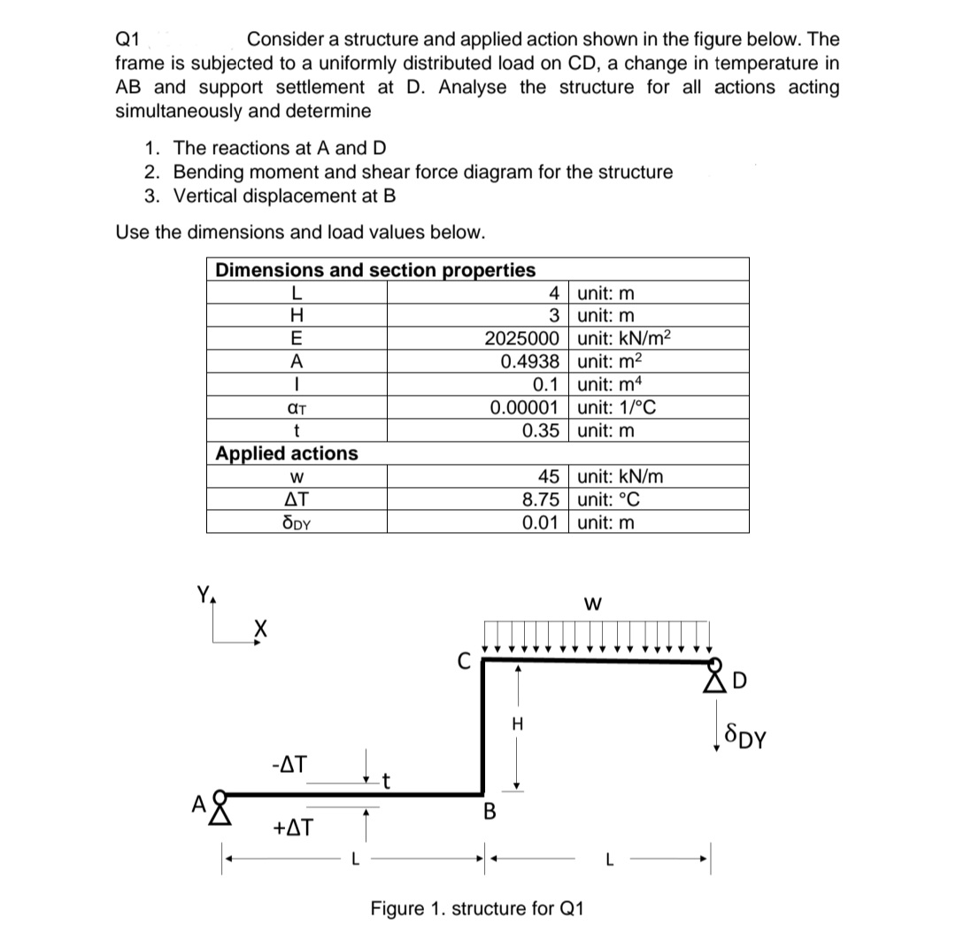 USING FORCE METHODQ1 ﻿Consider a structure and | Chegg.com