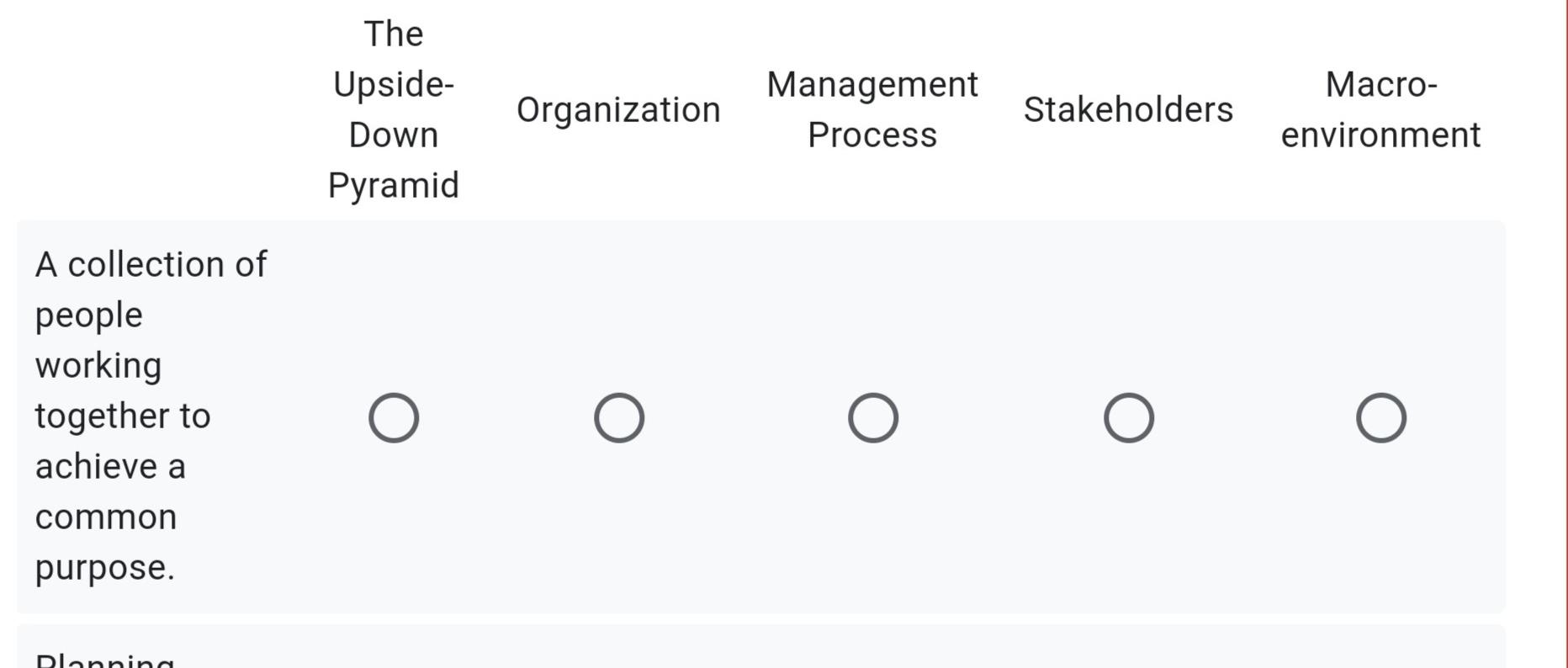 Solved The Upside- Down Pyramid Organization Management | Chegg.com