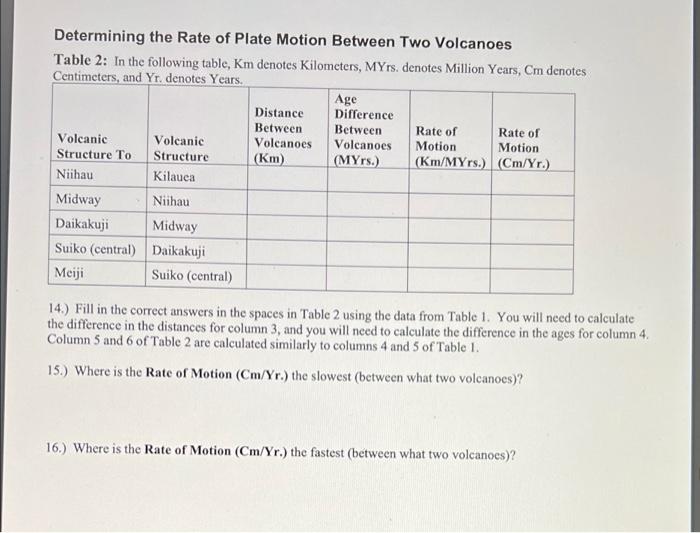 Solved Determining the Rate of Plate Motion Between Two | Chegg.com