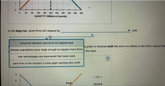 Solved Suppose that the tompeh industry is initisliy | Chegg.com