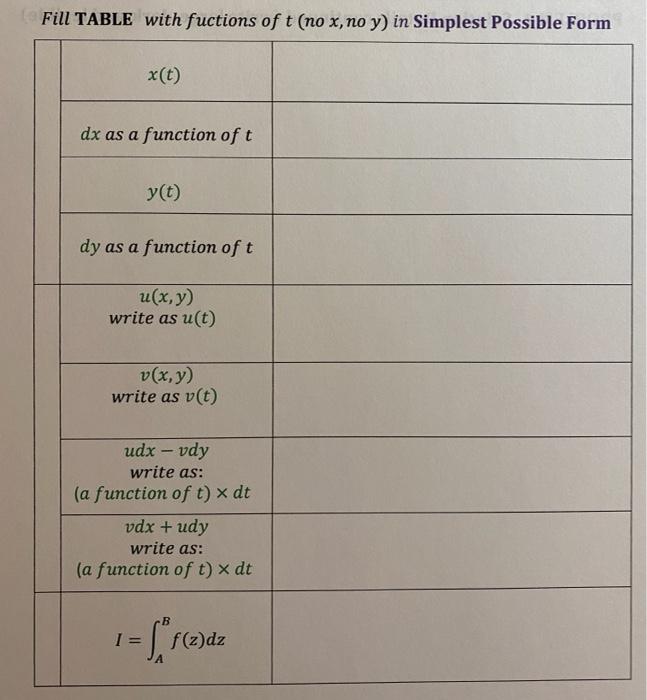 Solved Parametrize path C2 ONLY. Then evaluate the path | Chegg.com