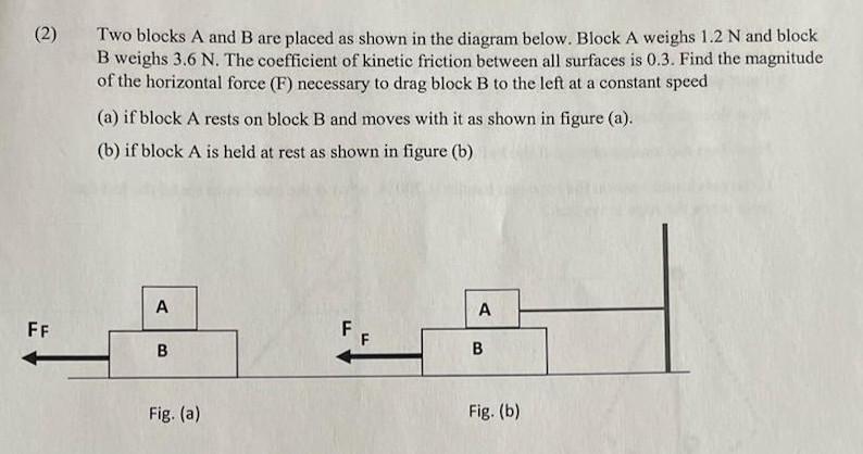 Solved (2) Two blocks A and B are placed as shown in the | Chegg.com