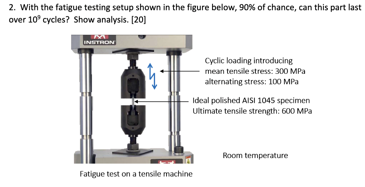 With the fatigue testing setup shown in ﻿the figure | Chegg.com