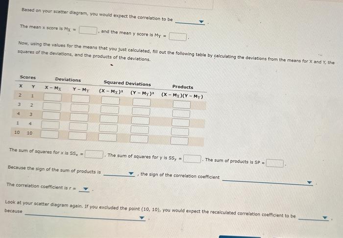 Solved 4. Scatter plots and calculating correlation Suppose | Chegg.com