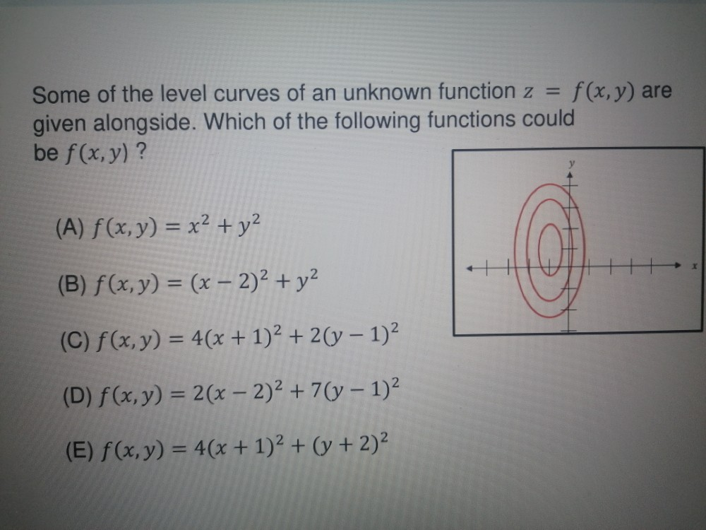 Solved Some of the level curves of an unknown function z = | Chegg.com