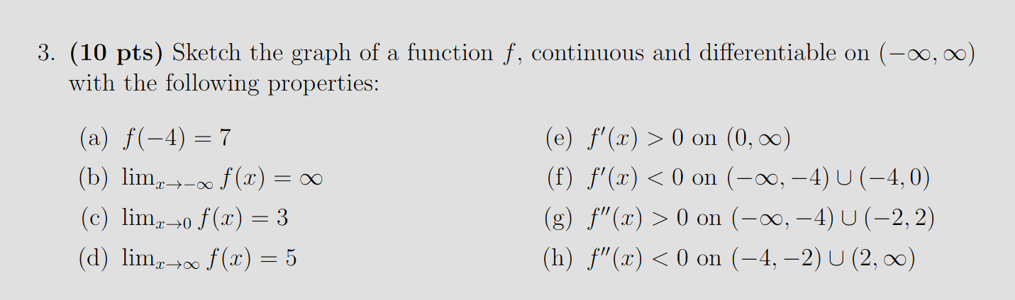 Solved (10 ﻿pts) ﻿Sketch the graph of a function f, | Chegg.com