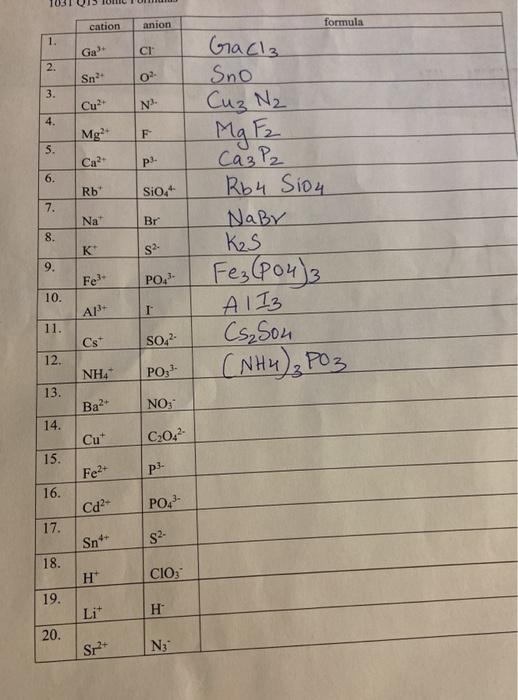 Solved Ba2+ NO3 Cut C2042- Fe2+ P3- Cd2+ PO43- Sn4+ $2 Н* | Chegg.com